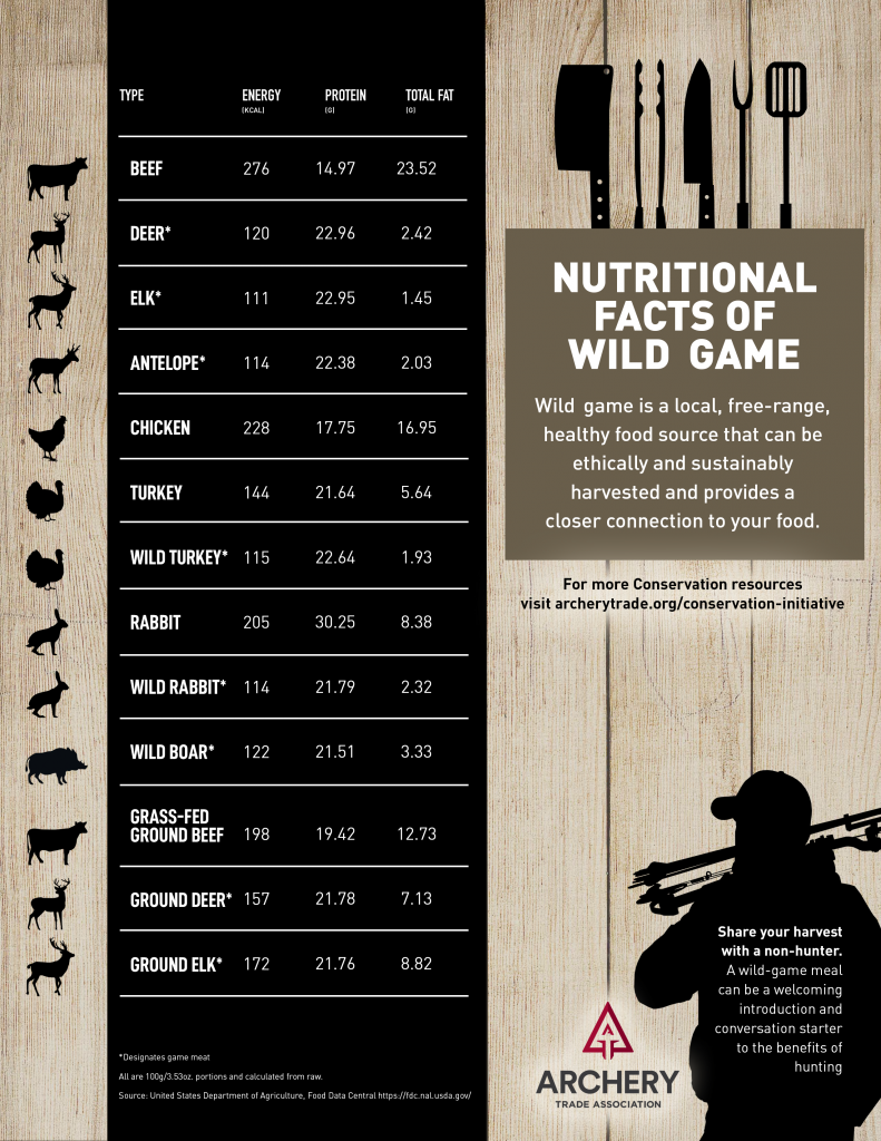 Conservation Initiative - ATA