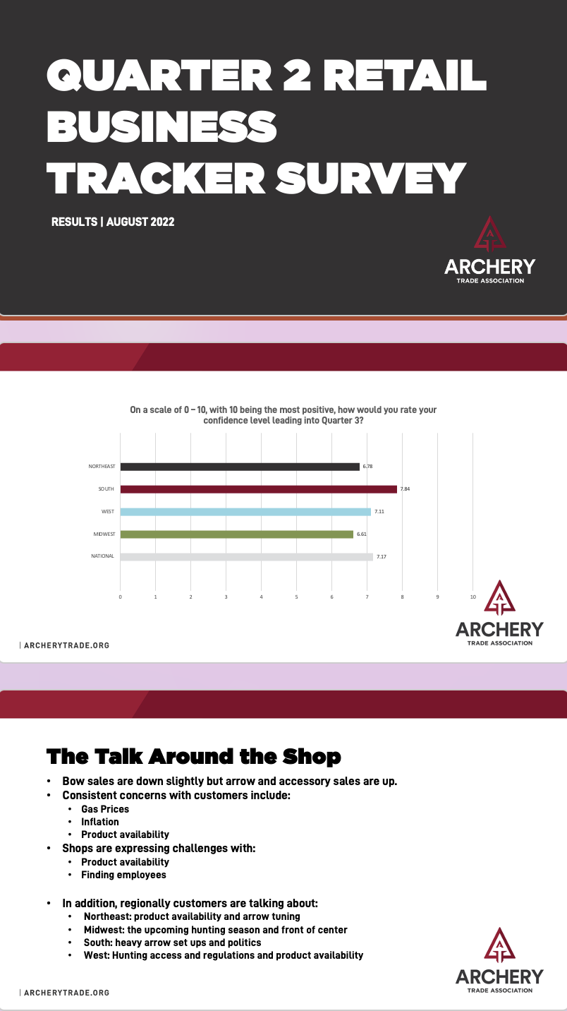 ATA Retail Business Tracker Survey | Archery Trade Association