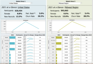 2021 State-by-State Hunting Data, 3.7 Million Bowhunters in America - ATA